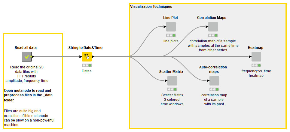Understanding and Applying Correspondence Analysis | by Maarit Widmann | Low Code for Data ...