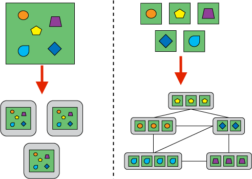 What Is Service-Oriented Architecture? | by Software Development Community | Medium