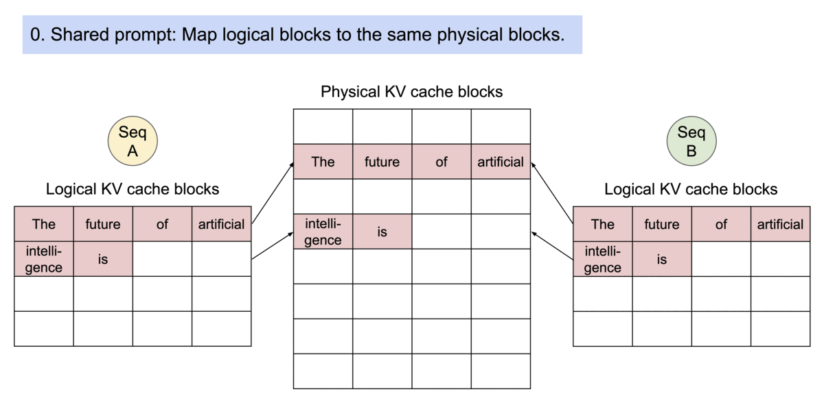 Unleashing the Power of Local Language Models for Data Analysis:PandasAI with Llama3.2 Locally ...