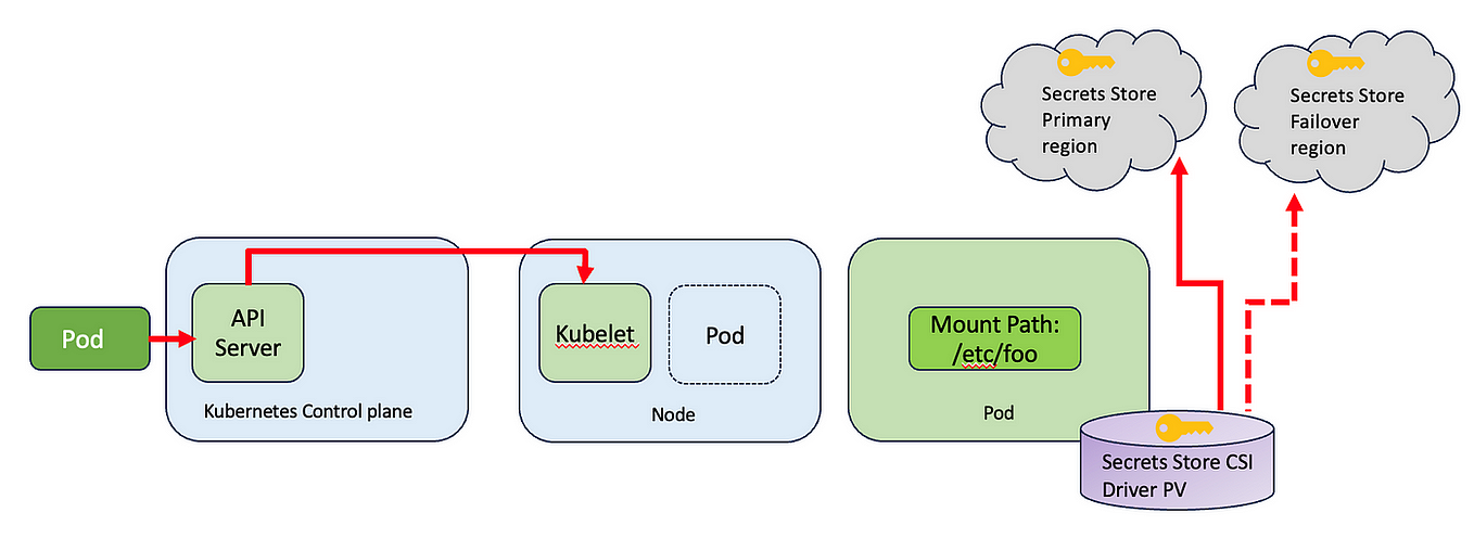 Integrate Argocd Into Kcl Introduction By The Kcl Programming Language Dev Genius