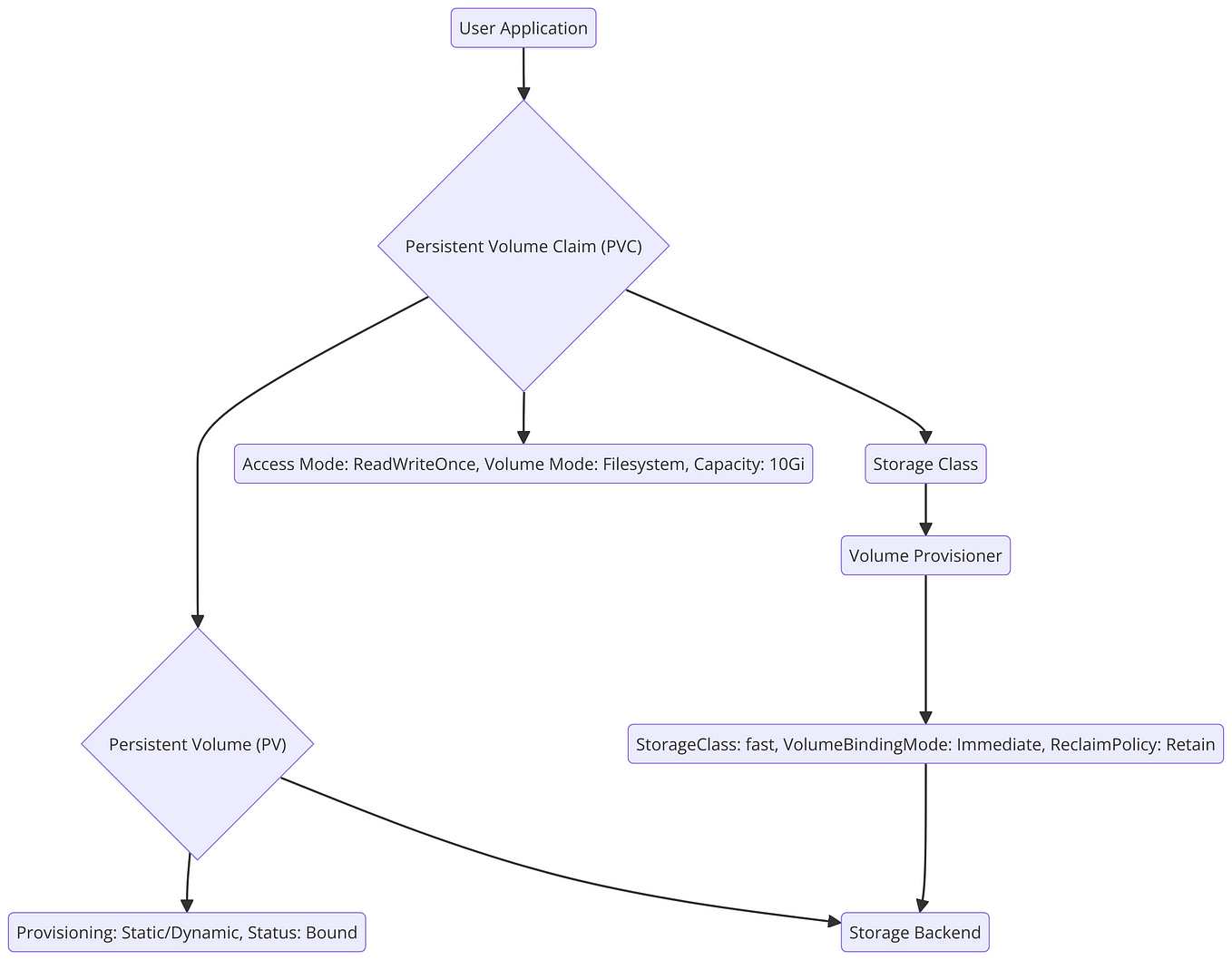 Mastering Docker files(dockerfile,docker-compose.yml, docker-entrypoint ... Mastering Docker files(dockerfile,docker-compose.yml, docker-entrypoint ...