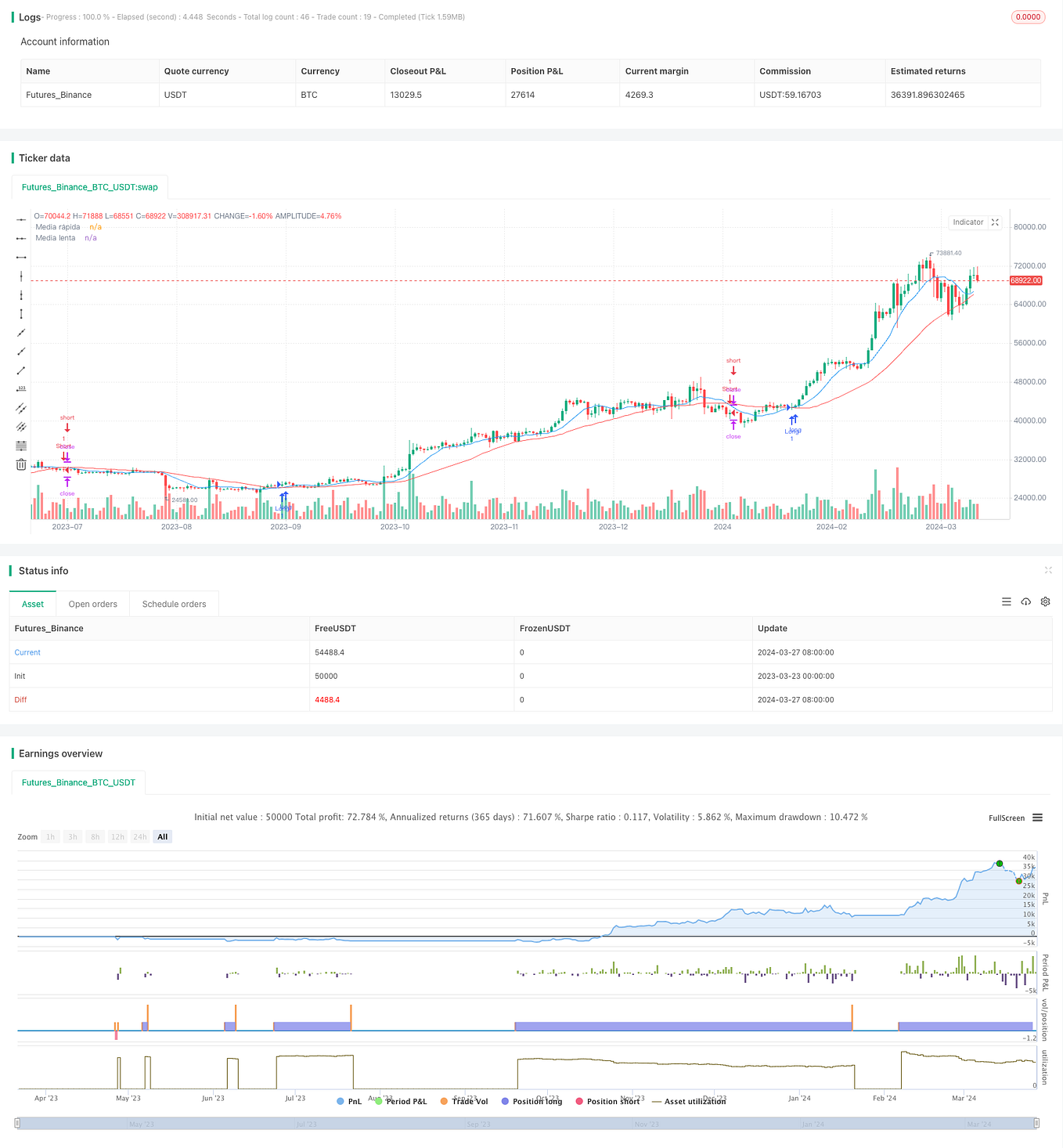 Moving Average Breakout Trading Strategy By Fmzquant May 2024 Medium