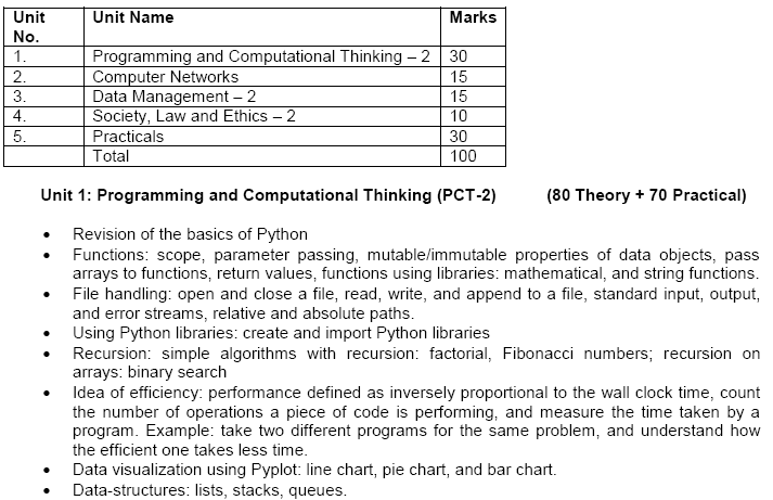 CBSE 10th Mathematics Syllabus | by AiDLo | Medium