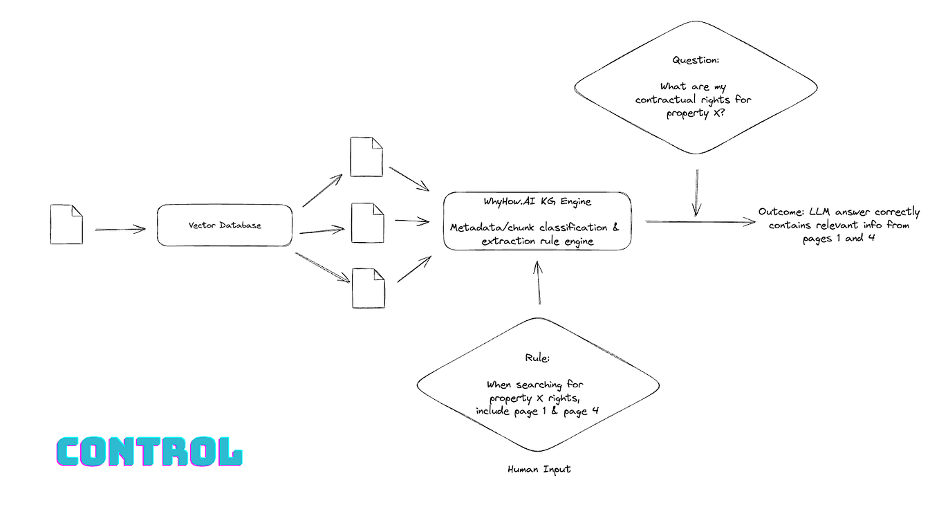 How To Use Chat Gpt And Python To Build A Knowledge Graph In Neo4j Based On Your Own Articles