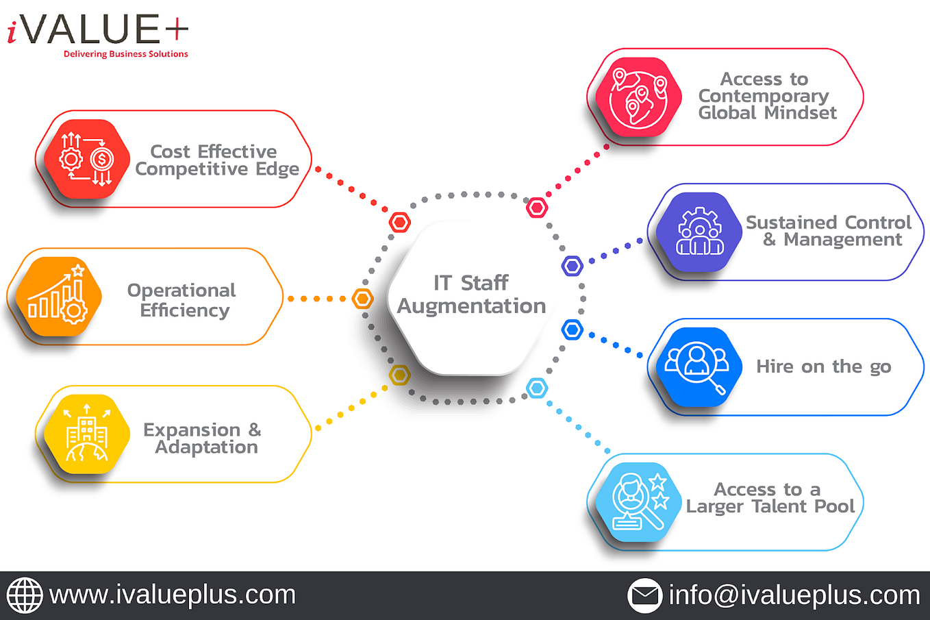 Unleashing Insights: Data Analytics and IT Staff Augmentation as a Dynamic Duo | by IT staff ...
