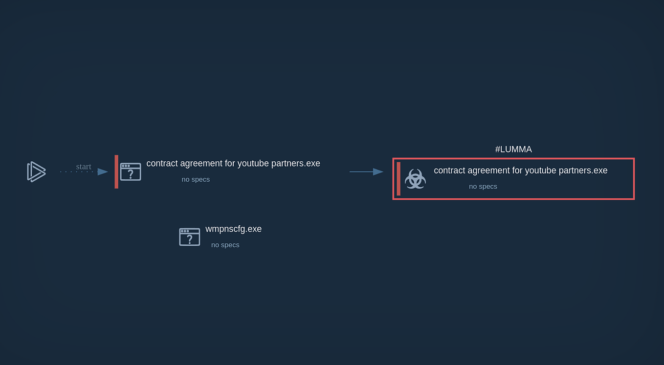 Malicious Scripts: Examples and Analysis in ANY.RUN | by ANY.RUN | Medium