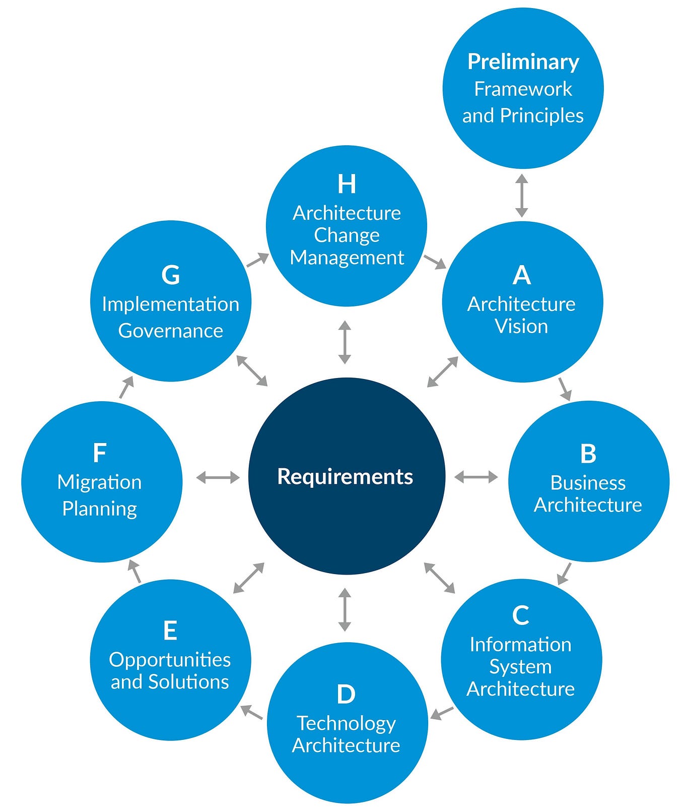 CI/CD in AWS — Intro — A pipeline with CodeBuild and CodeDeploy | by Elman Hasa | Medium
