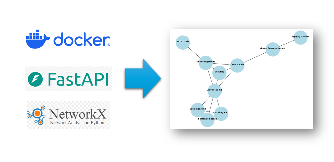 Pandas >> How to Select Rows Containing Specified String | by NextGenTechDawn | Medium