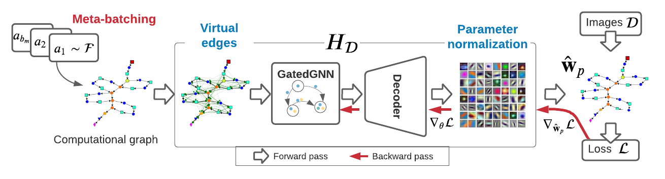 Exploring the Geospatial Data Abstraction Library (GDAL): A ...