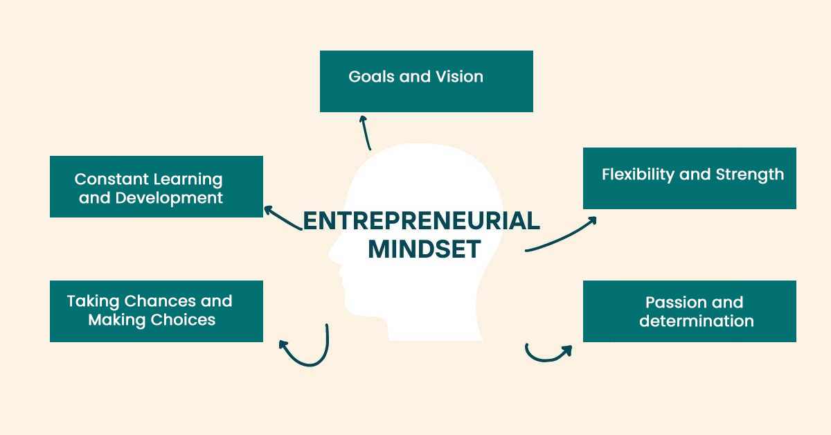 Mastering the Art of Risk Management: A Guide for Entrepreneurs | by ...