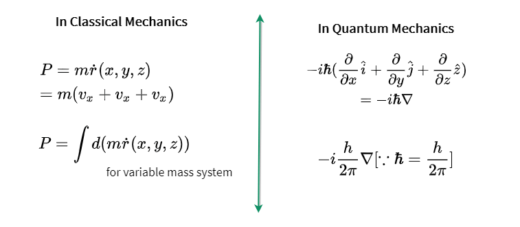 Day 19-Quantum 30 Challenge. Azure Quantum | by Visalatchi | Oct, 2023 ...
