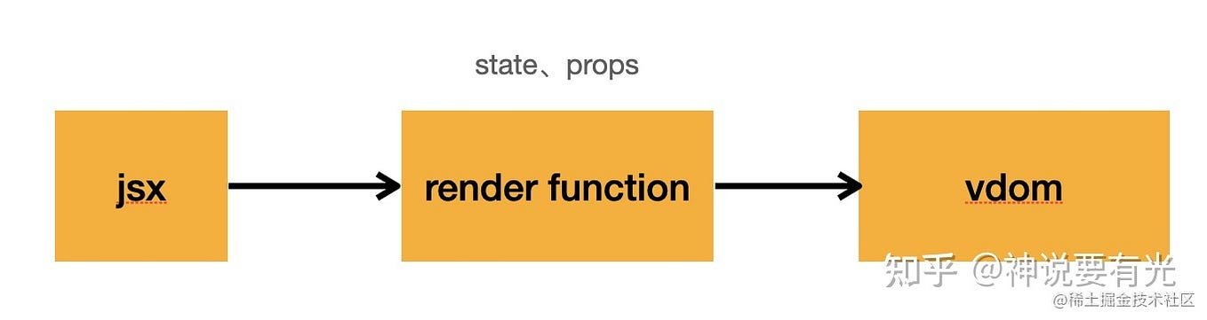 TypeScript Type Gymnastics: Array lengths implement numerical ...
