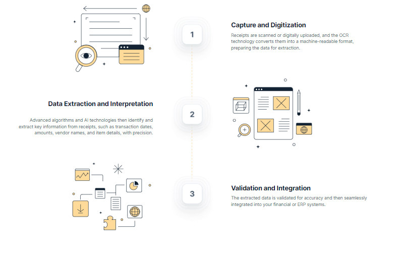How to improve OCR Accuracy. In the digital era, mechanically… | by ...