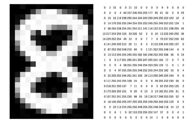 Image Compression. with Run-Length Encoding Algorithm | by Ayush Dubey | Medium