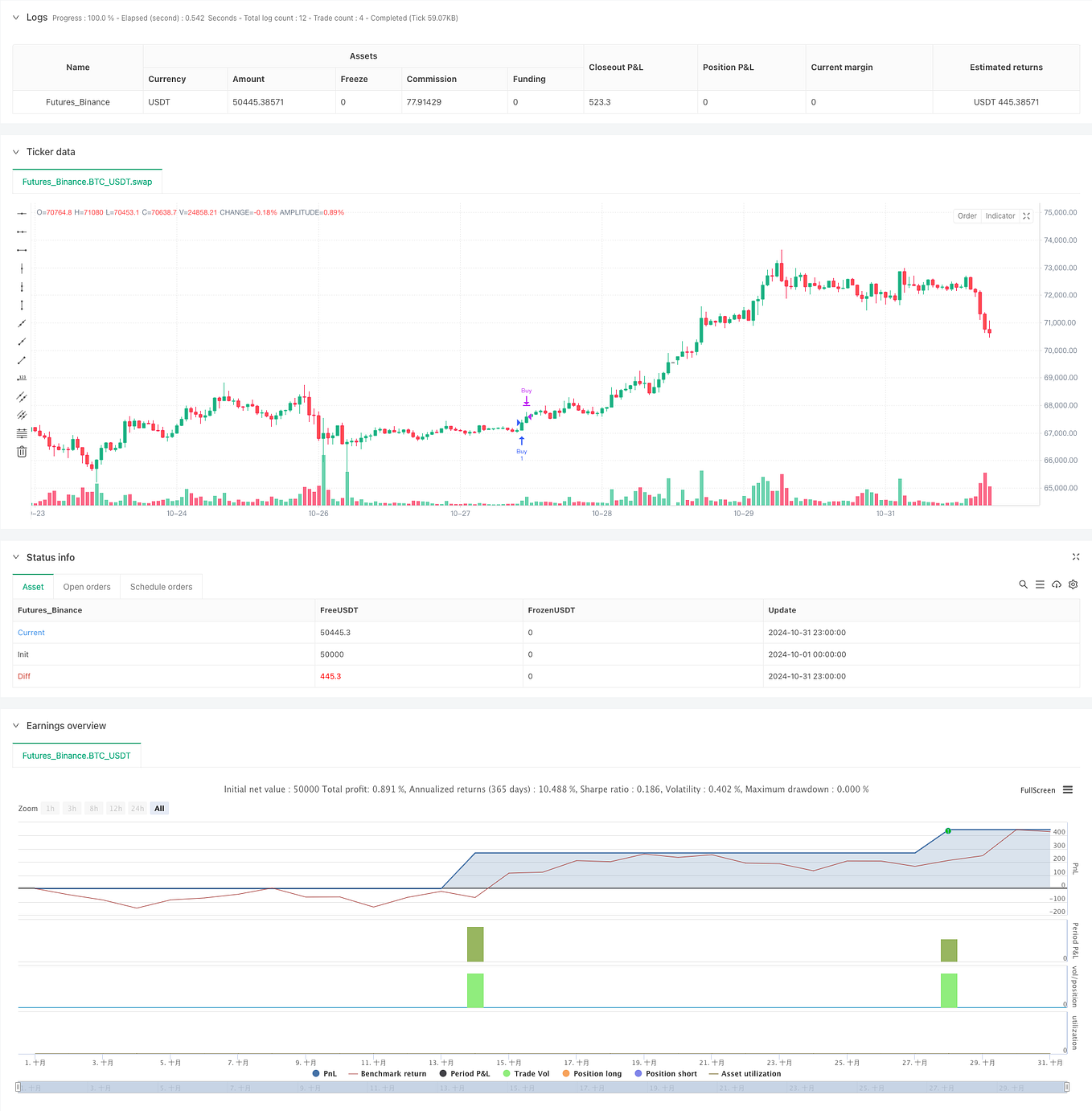 Chart.js + Next.js = Beautiful, Data-Driven Dashboards. How to create ...
