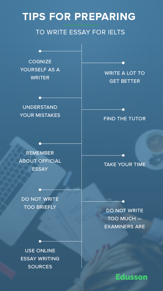 Connecting Ideas in Writing. An academic essay comprises - | by Kay ...