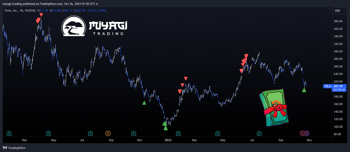 Learn Degen Trading Strategies, Risks, and How to Start It | by Miyagi ...