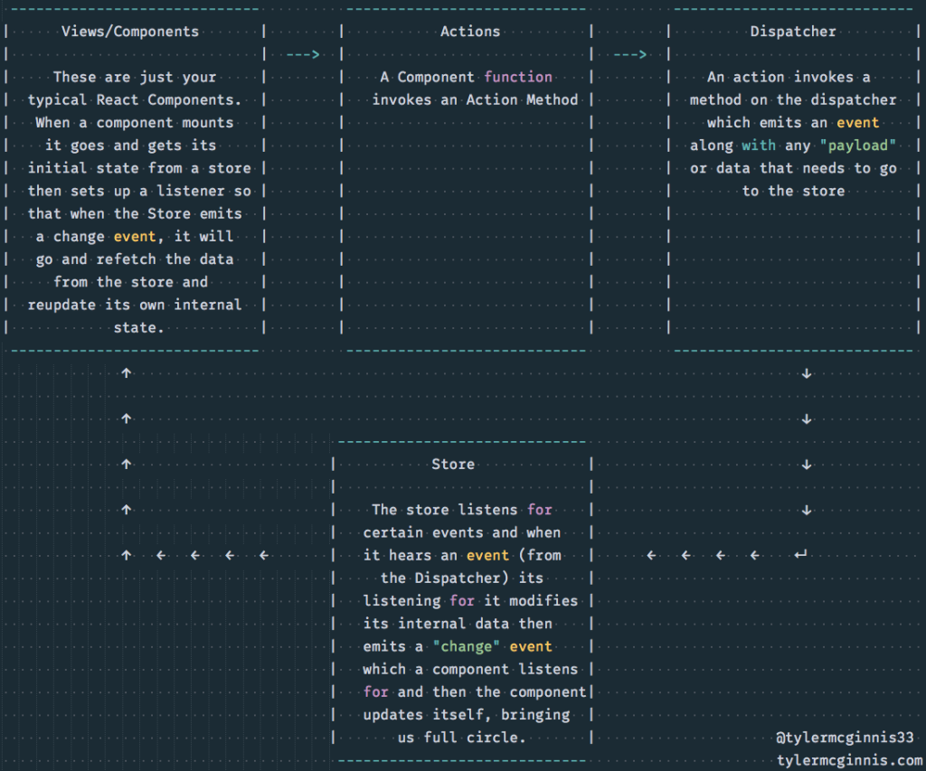 Categorizing Sockets and Broadcasting to Rooms with Socket.IO | by Tyler McGinnis | Tyler ...
