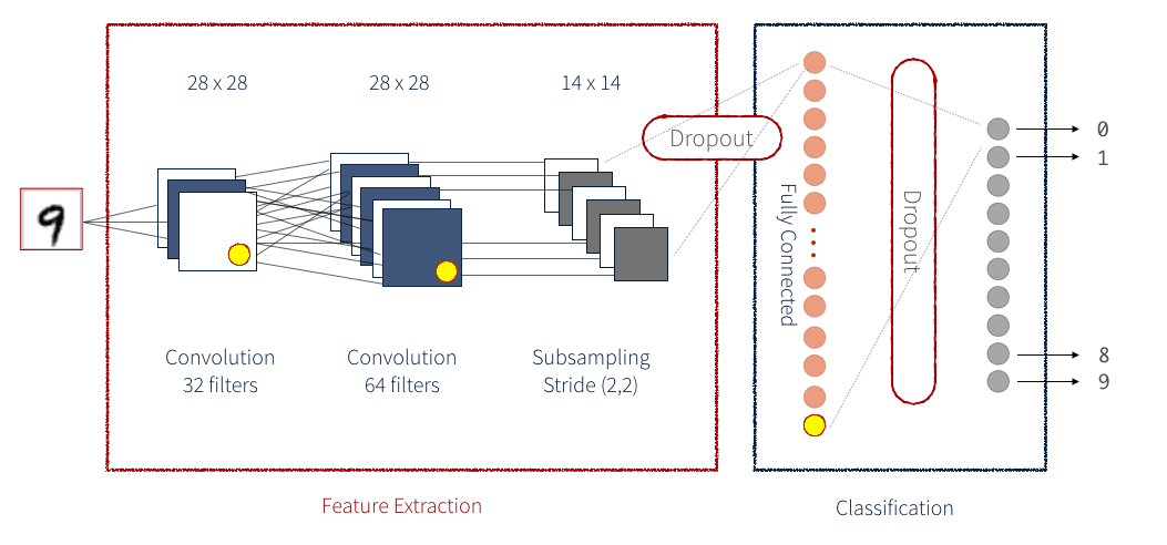 Airline Reservation System using Java and SQL | by Amima Shifa | Medium
