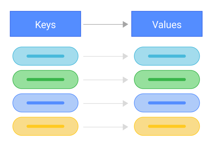 Reactive Asynchronous Programming in Java using Reactor Core (Part 2) | by Arindam Paul | Level ...