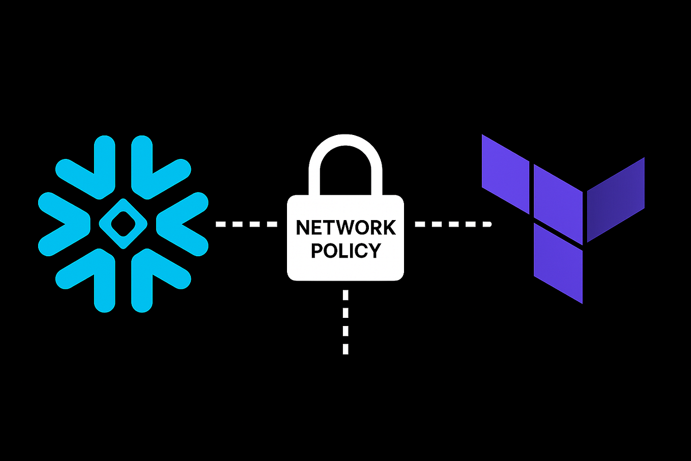 Demystifying Automatic Key Rotation in Snowflake | by Peter Horrigan | Medium