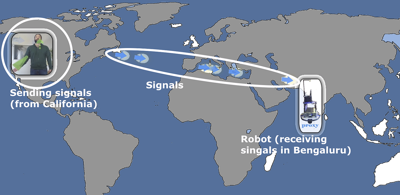 Tutorial: Serial Communication with Arduino and p5.js | by Irene Ye Yuan | Medium