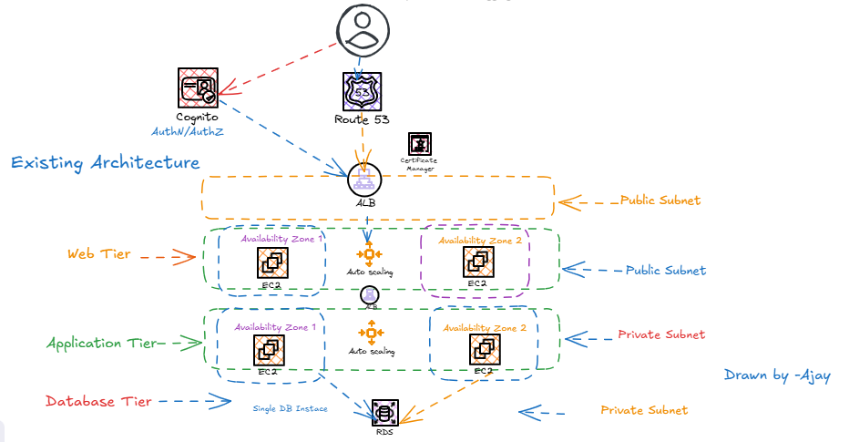 A Deep Dive into AWS Elastic Load Balancing (ELB) | by Sadok Smine ... A Deep Dive into AWS Elastic Load Balancing (ELB) | by Sadok Smine ...