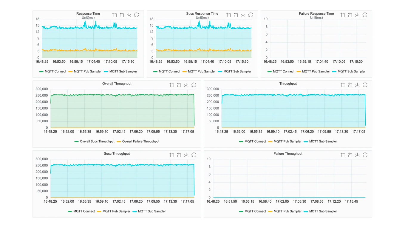 TensorFlow Cheat Sheet. This cheat sheet provides you with all… | by ...