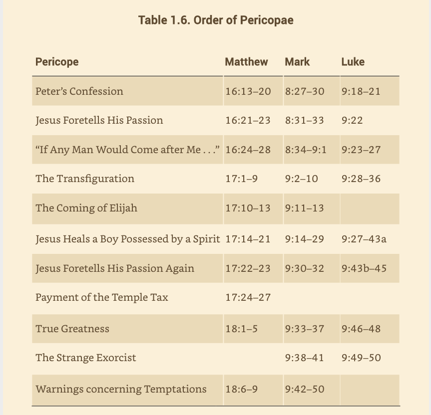 The Circularity of “Editorial Fatigue” | by Kearlan Lawrence | The ...