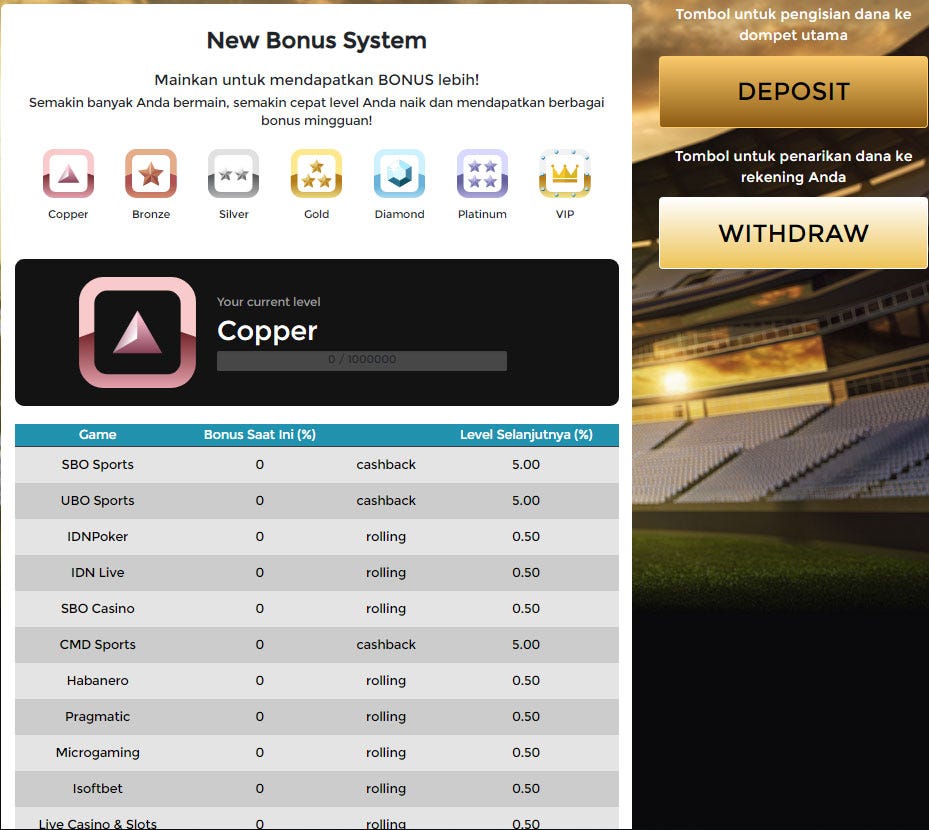Cara Mengisi Go-Pay. Sekilas Mengenai GO-PAY | by Deposit Via Pulsa Tanpa Potongan | Medium