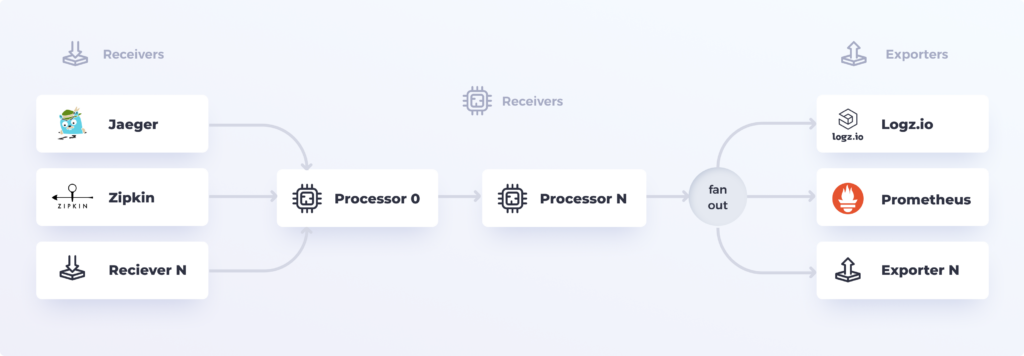 Next.js vs. Spring Framework: A Comparison from a Fullstack Perspective | by junong | Medium