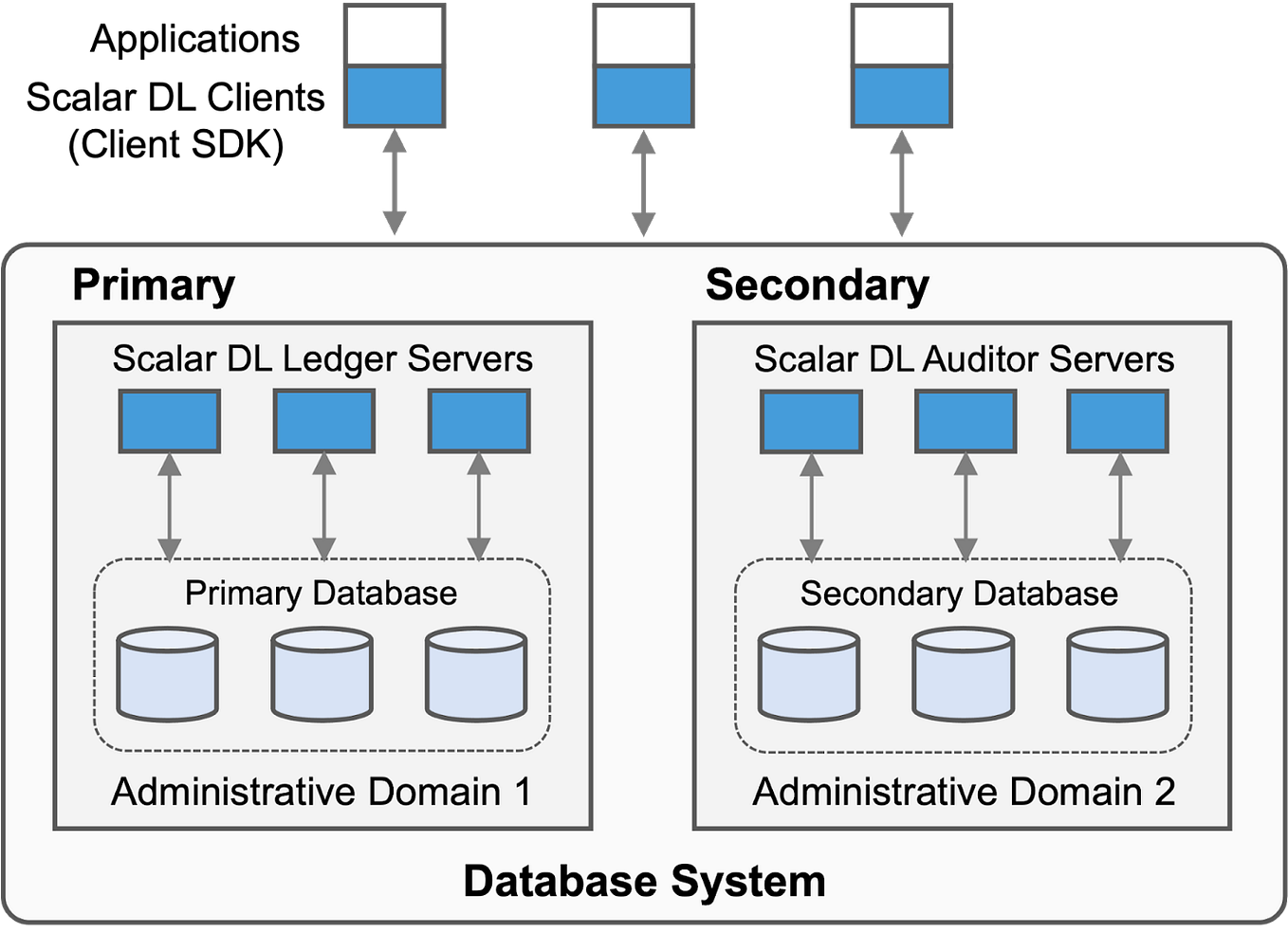 Scalar DL 3.5 is released!. We are pleased to announce that we have… | by Hiroyuki Yamada ...