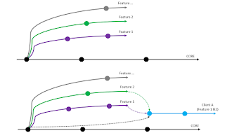 Demystifying Azure SQL DTUs and vCore | by Radu Vunvulea | Medium