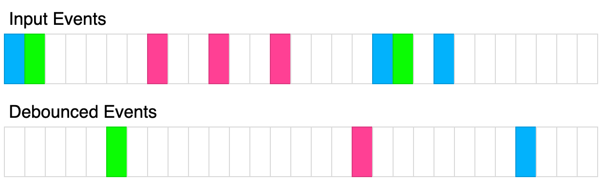 Leetcode 2648. Generate Fibonacci Sequence Generator Function | by Cheryl Li | Medium