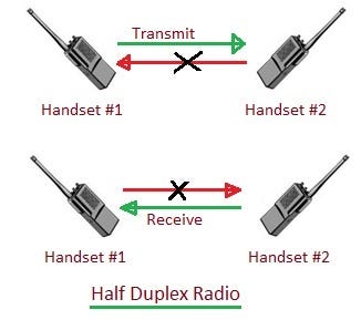 What is the difference between Hard IP and Soft IP in VLSI? | by Radha ...