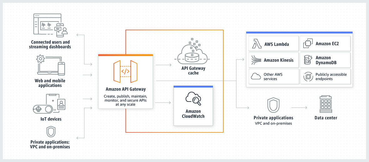 AWS Enterprise Architecture Cheat Diagram | by Karan Sehgal | Medium