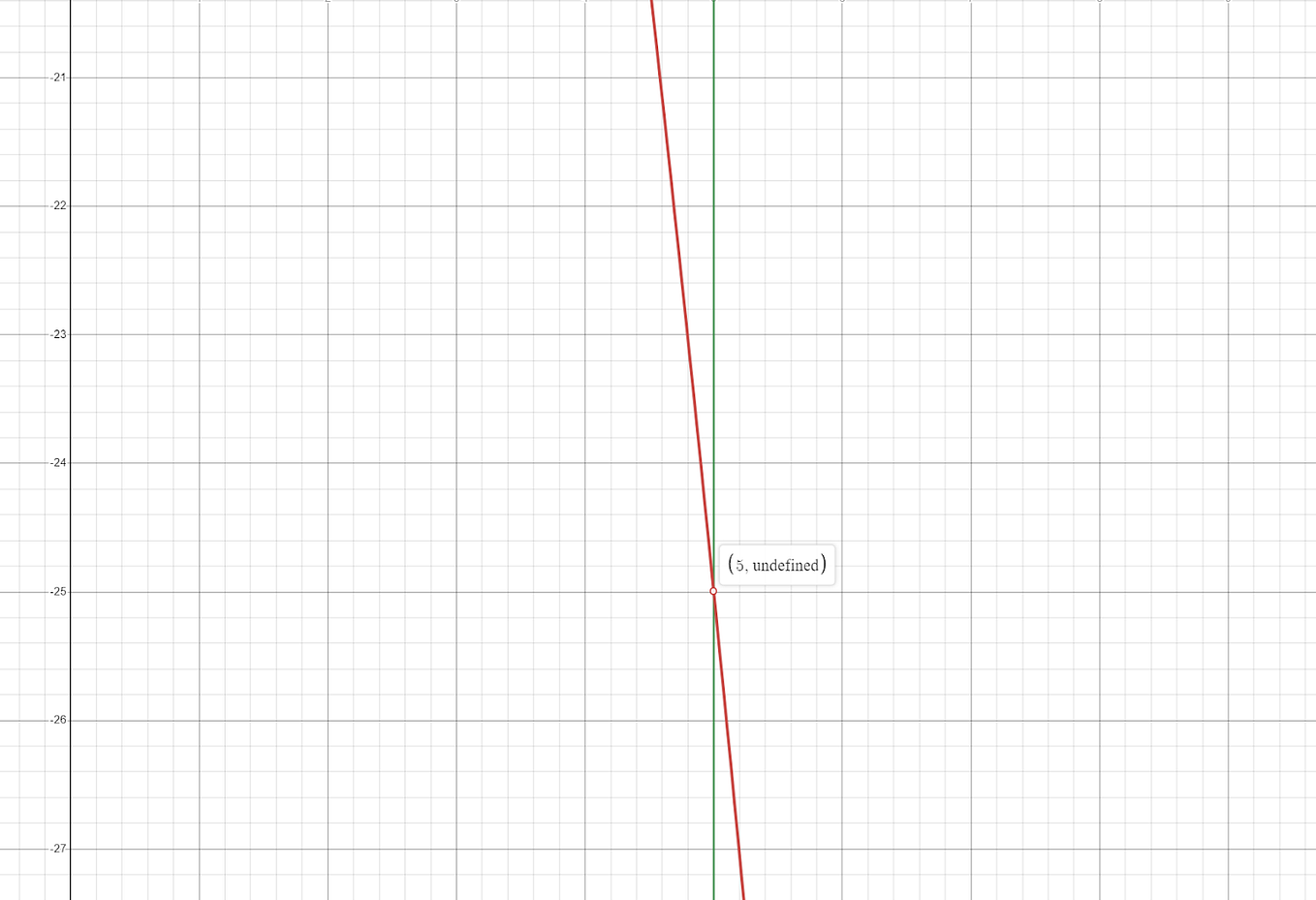 The Most Beautiful Equation in the World of Mathematics | by Samrat Dutta | The Wisest Friends ...