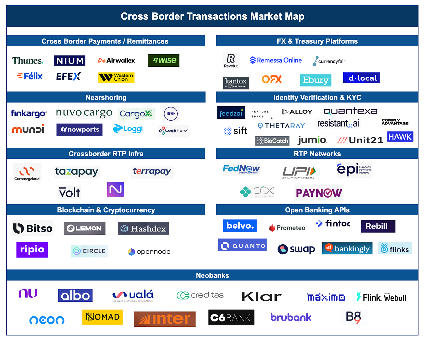 The Next Frontier in LATAM Fintech: Cross-Border Real-Time Payments Infrastructure | by Montage ...