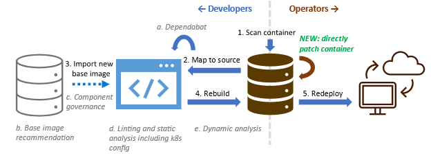 The Complete Guide to Environment Variables: Security, Implementation ...