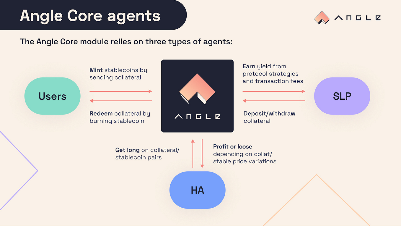 Angle Dökümantasyon Portalı. Angle Dökümantasyon Portalı | by HitCrypto ...