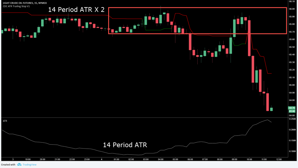 Stop Trading Support And Resistance The Wrong Way | by Mark Soberman ...