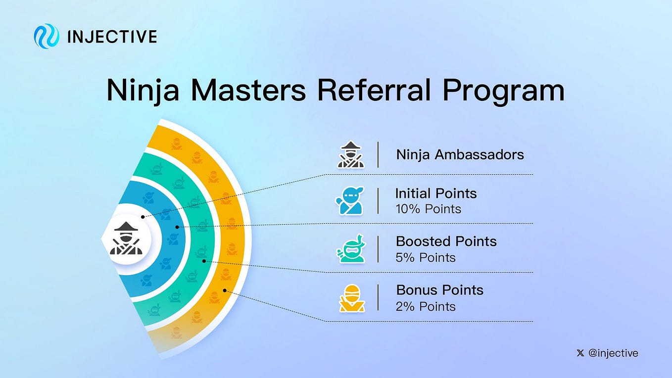 Injective May 2024 Review. Hello everyone! I’m thrilled to share… | by zibble | Medium