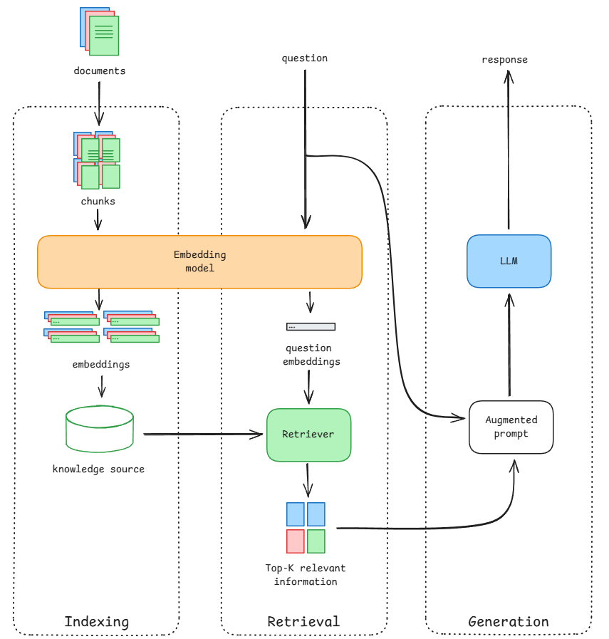 Decoding The Jargon Characters Tokens Chunks And Llm Context Limits By Anand Sahu Medium