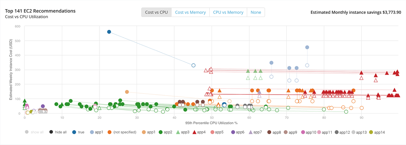 AWS AMI Management — A Lifecycle Strategy With Best Practices | by ...