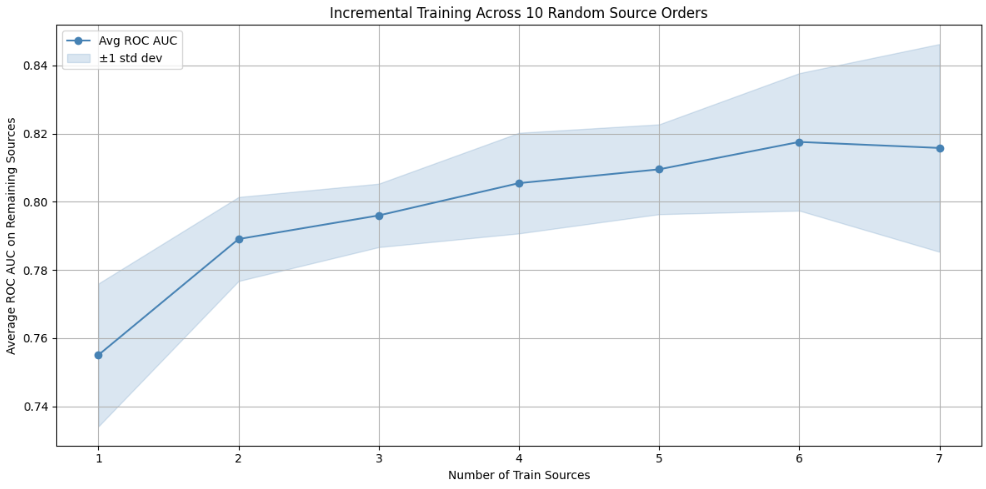 Mastering Tokenization: Part 2 — A Comprehensive Guide to Byte Pair Encoding (BPE) Tokenizer ...