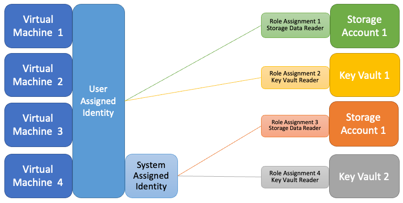 Mastering Network Infrastructure in Azure: Design for On-premises ... Mastering Network Infrastructure in Azure: Design for On-premises ...