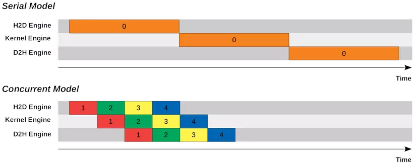 Parallel Computing. Boosting Performance and Efficiency | by Aaryan Chougule | Apr, 2024 | Medium