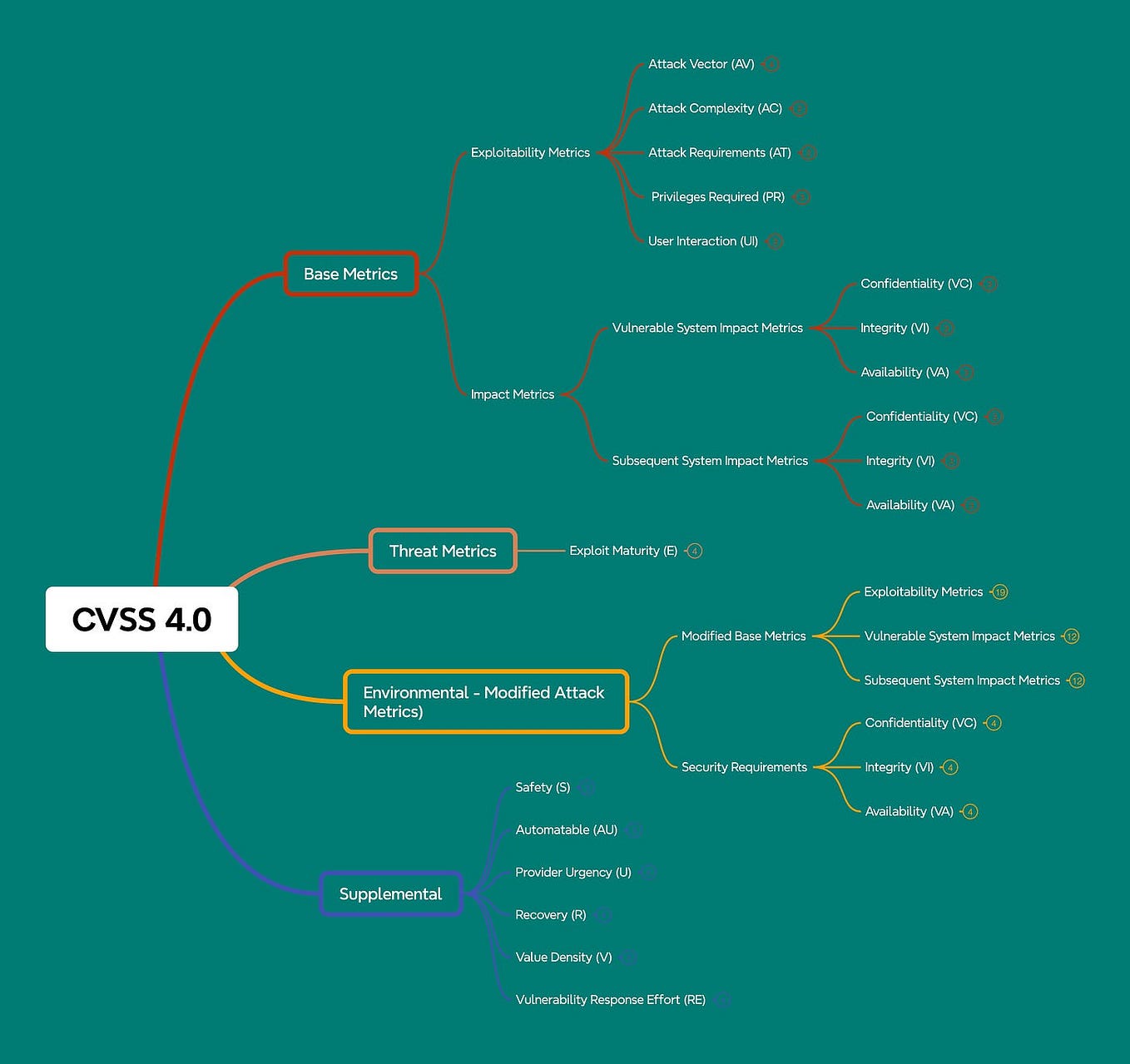 The Rise And Fall Of Modsecurity And The Owasp Core Rule Set Thanks Respectively To Robust