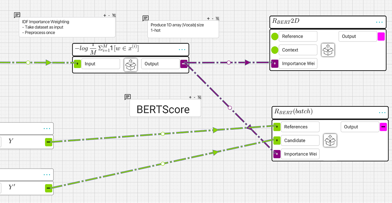 A Fully Visualized (And Honest) Implementation Of BERT | by David R ...