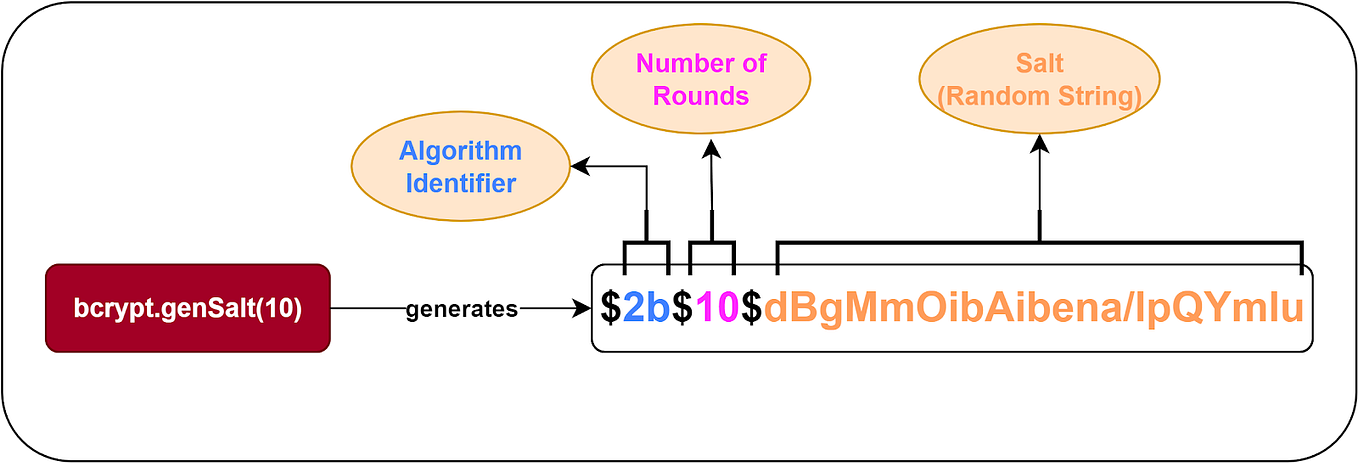 In-Depth Guide to ETag, If-Match, and If-None-Match Headers in Node.js and React | by Tejas ...